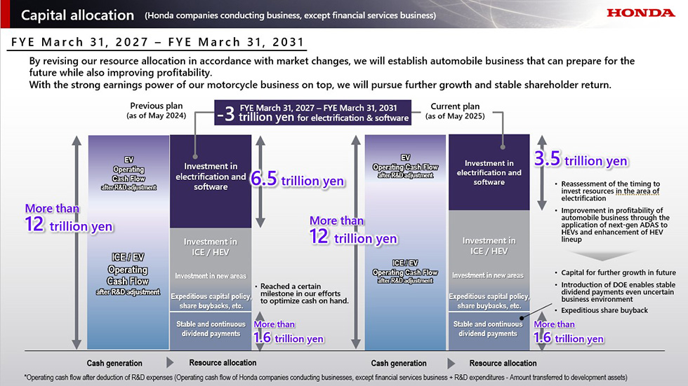 Honda Reassesses Electrification Strategy Amid Shifting Global Market ...